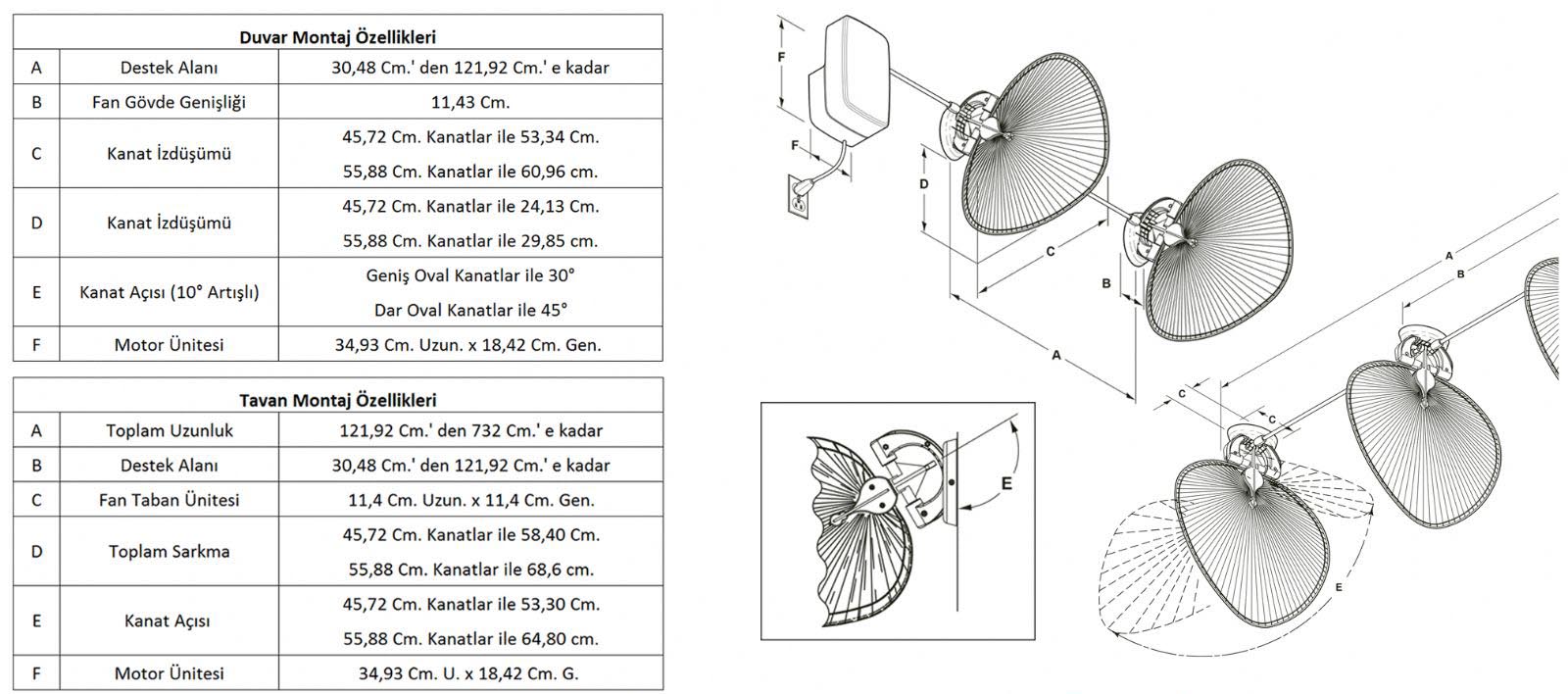 Tavan Vantilatörleri | The Punkah | Yelpazeli Vantilatör